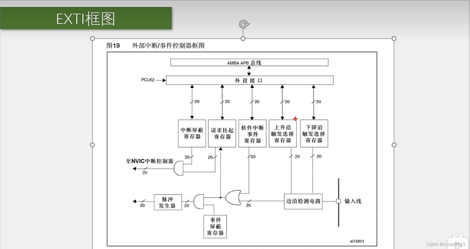 Stm32笔记 4、exti外部中断 中断函数的地址是由编译器来分配的 Csdn博客