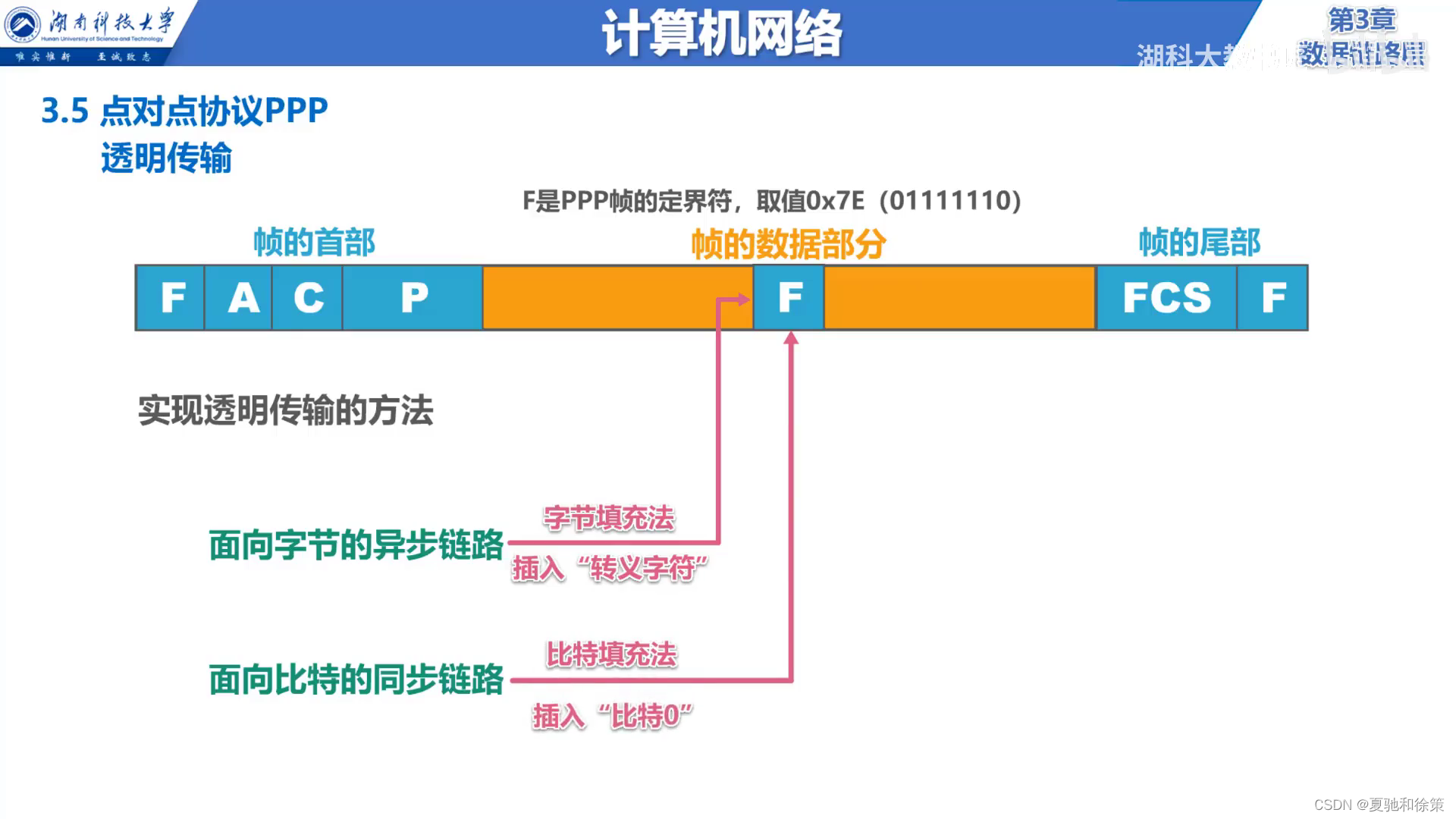 3.2 点对点协议PPP_与isp有关的协议-CSDN博客