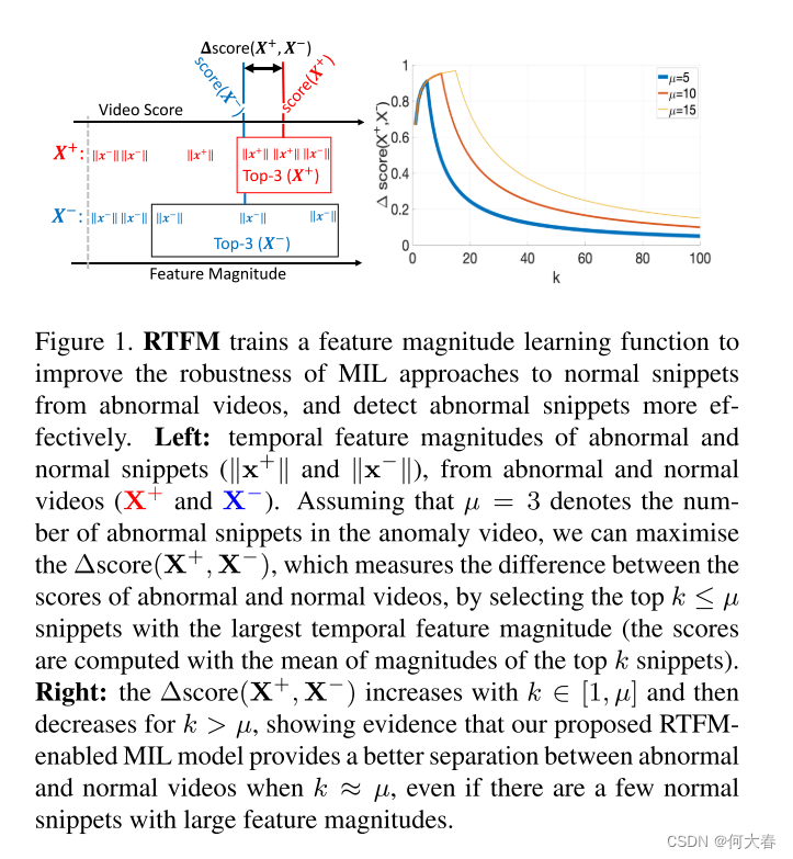 【视频异常检测】Weakly-supervised Video Anomaly Detection with Robust Temporal Feature Magnitude ... 论文 ...
