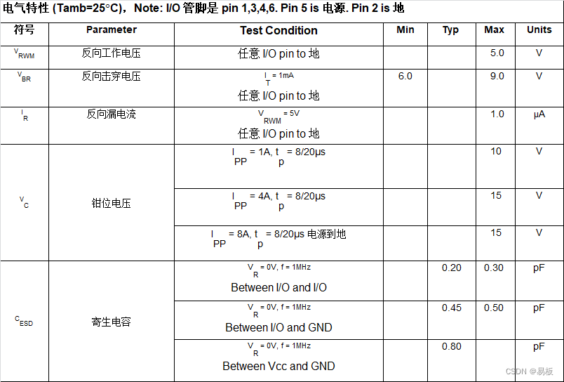 一毛钱的V05 SRV05-4是IO高速信号线防护脉冲电压的TVS不二之选-CSDN博客