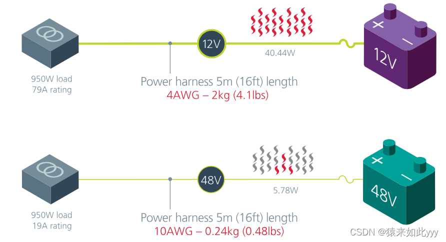 汽车48V系统技术详解_48v系统标准有哪些-CSDN博客