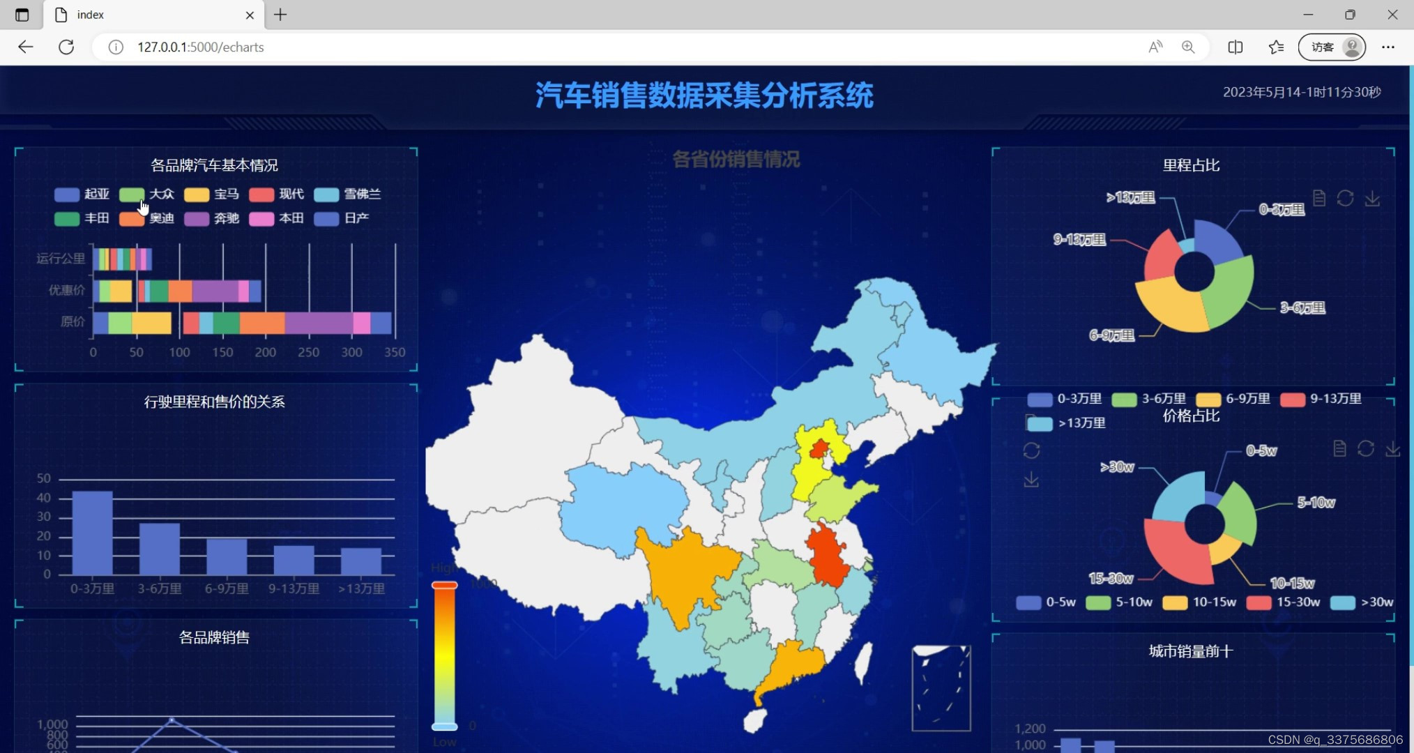 Python汽车销售数据采集分析可视化系统 可视化大屏 Flask框架 爬虫 计算机 毕业设计(源码) Python汽车购买人群分析 Csdn博客