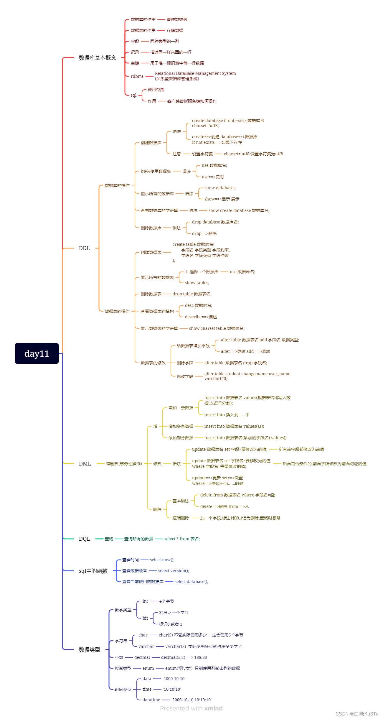 Mysql学习笔记 Csdn博客 