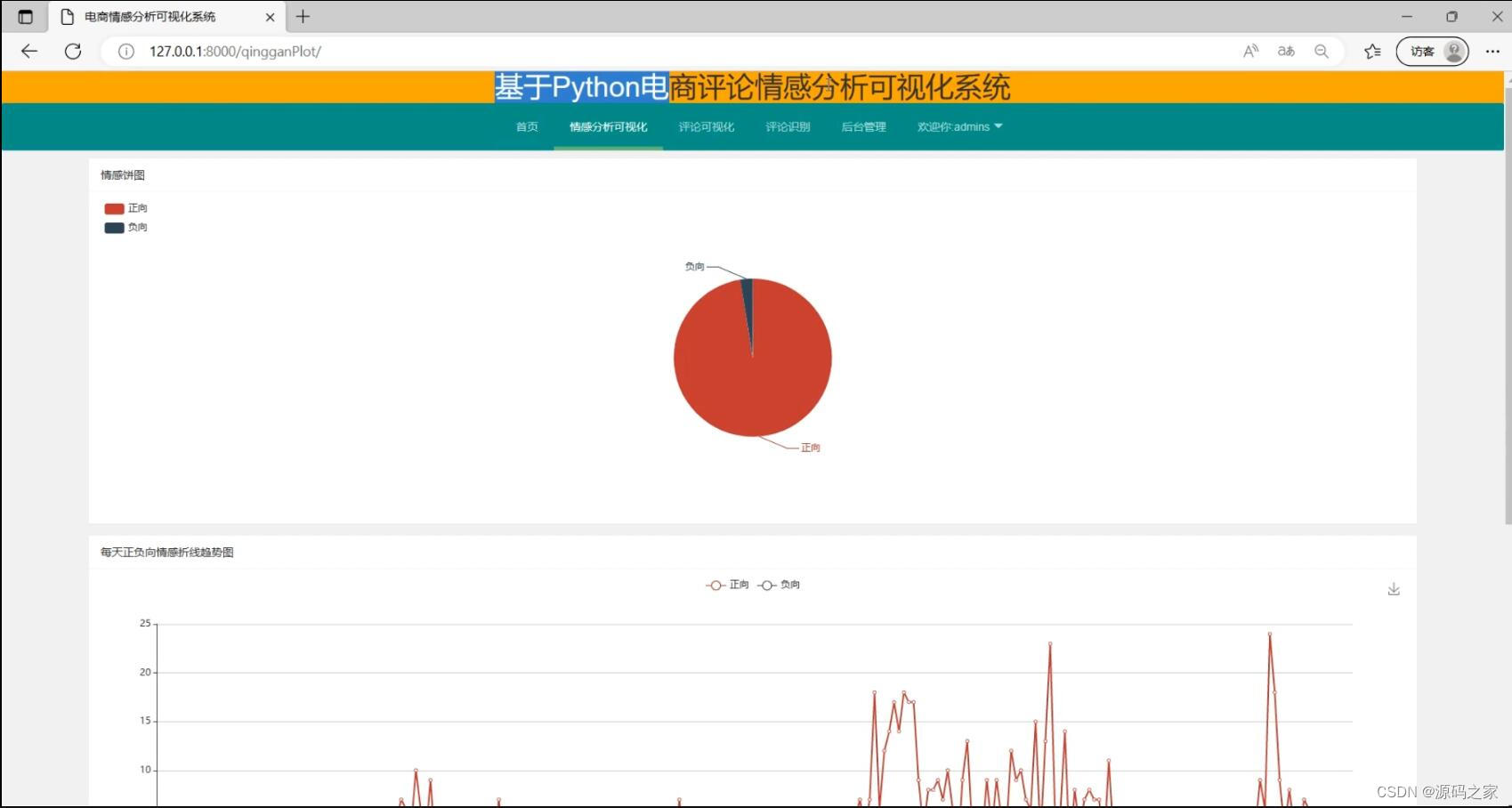 毕业设计:基于python商品评论数据情感分析系统 可视化 Snownlp情感分析 机器学习 Django框架(源码) Csdn博客