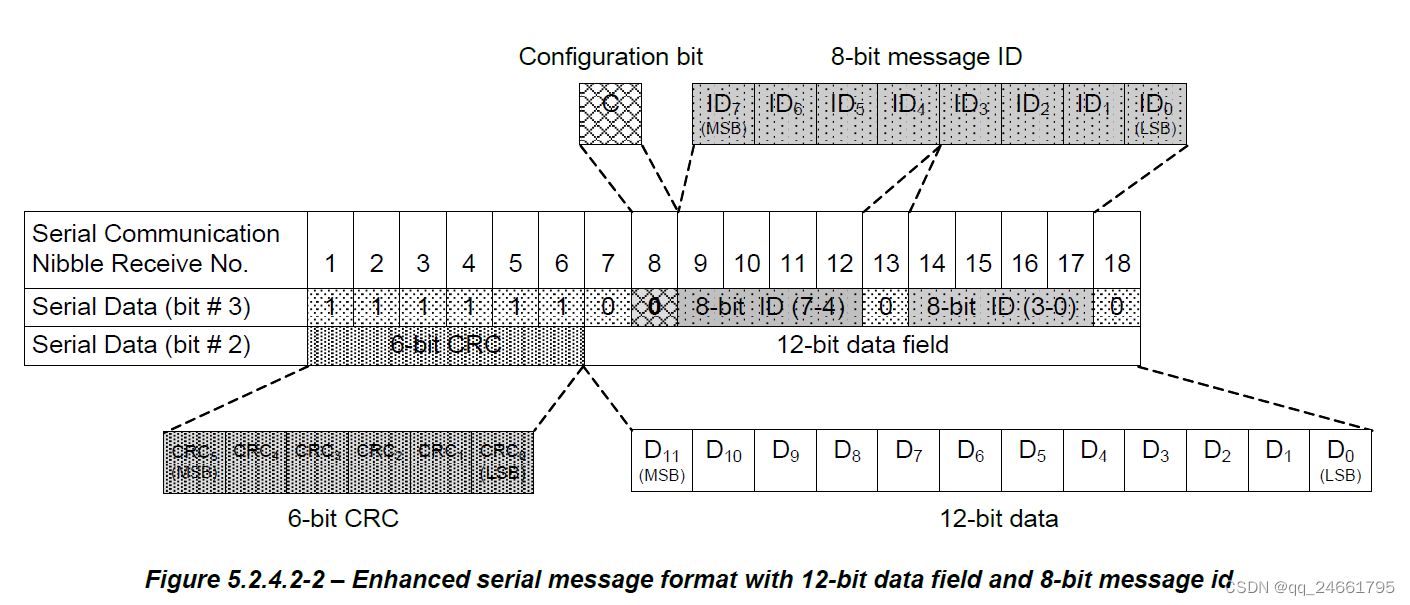 简单的SENT 协议解析-（1）_sent协议-CSDN博客