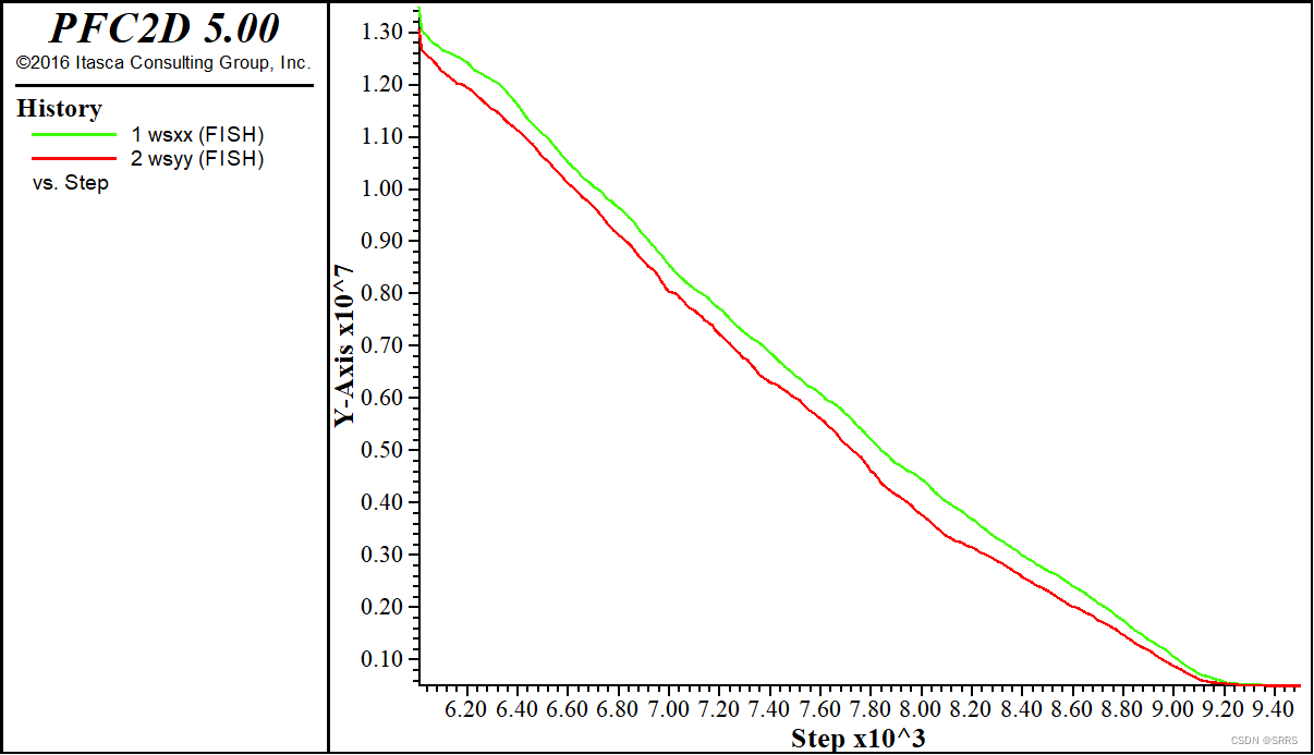 PFC2D5.0_双轴试验_pfc双轴压缩试验代码-CSDN博客