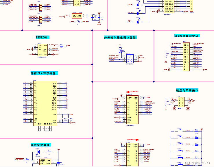 基于tms320f2812芯片设计电机控制器dsp开发板评估板硬件(原理图pcb封装)工程文件,ad09设计的项目工程文件dsp F2812开发板 Csdn博客