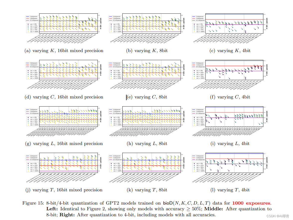物理学的语言模型：知识容量缩放定律 Physics of Language Models: Part 3.3,Knowledge Capacity Scaling Laws （草稿）-CSDN博客