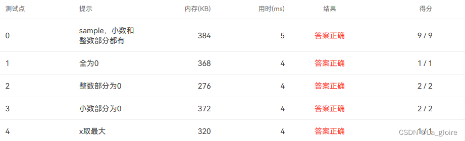 【pta浙大版《c语言程序设计（第4版）》函数题】习题8 1 拆分实数的整数与小数部分（附测试点）本题要求实现一个拆分实数的整数与小数部分的简单函数。 Csdn博客