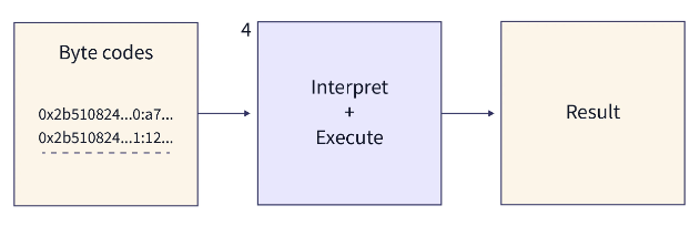NodeJS 简介：V8发动机 |V8 引擎 Javascript_node.js的v8引擎层-CSDN博客