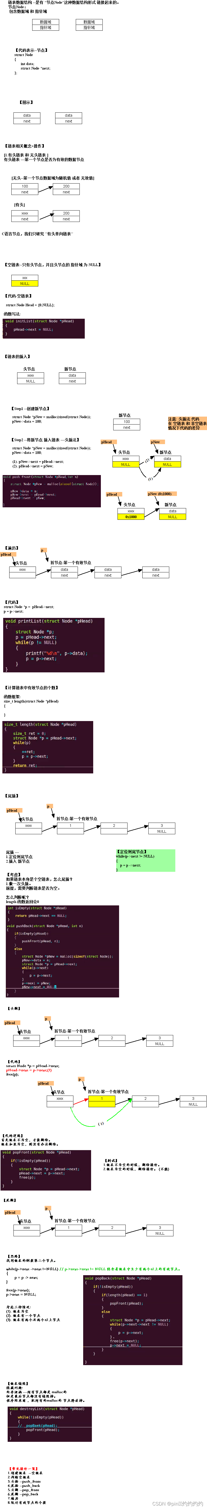 C语言——链表 Csdn博客