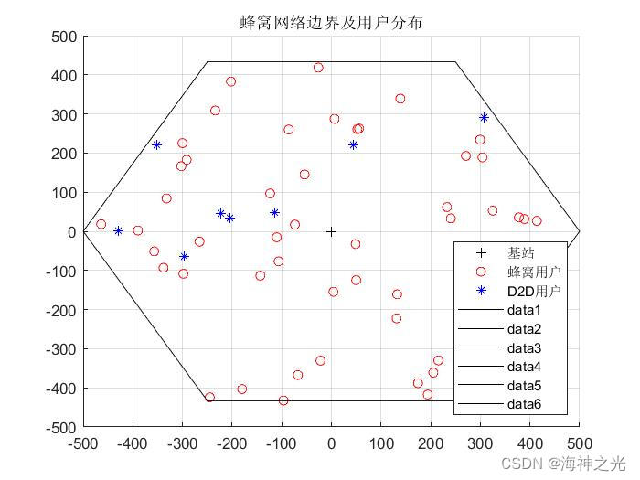 【蜂窝网络】基于matlab D2D蜂窝网络功率控制仿真【含Matlab源码 3969期】_基于d2d中继辅助的功率控制算法设计及实现-CSDN博客
