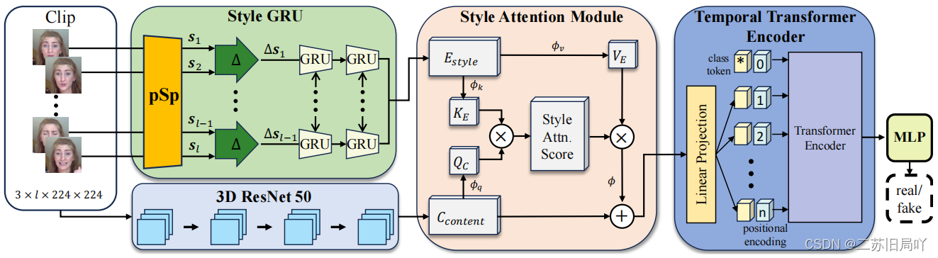 2024-CVPR-Exploiting Style Latent Flows for Generalizing Deepfake Video Detection-CSDN博客