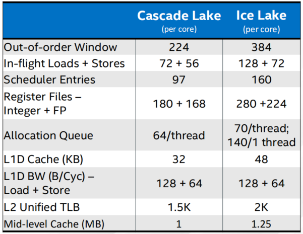 Intel 芯片架构设计分析_intel upi csdn-CSDN博客