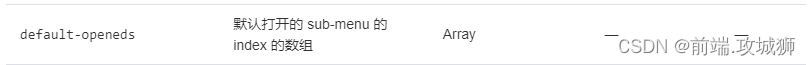 el-menu动态设置目录展开 default-openeds-CSDN博客