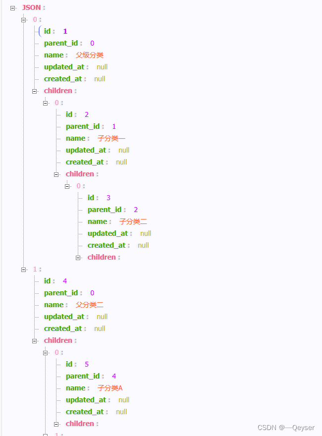 Laravel 无限极分类_laravel 无限极分类怎么查询-CSDN博客