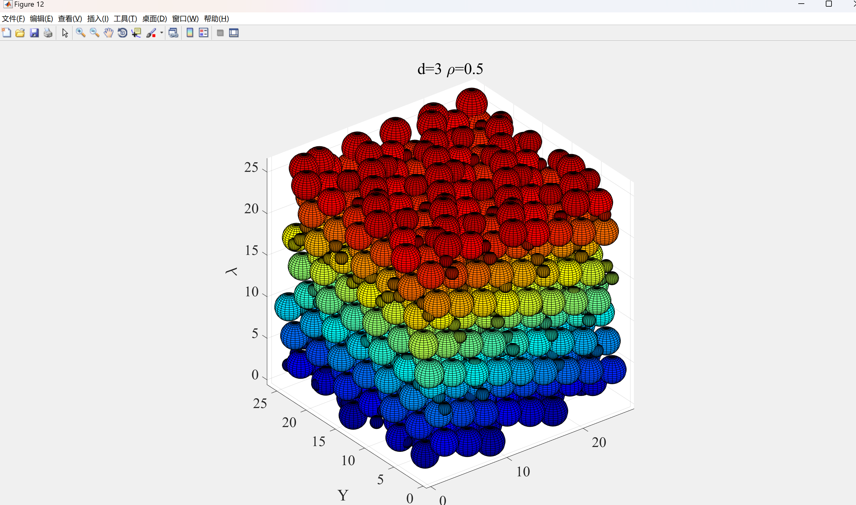 【多光谱滤波器阵列设计的最优球体填充】使用MSFA设计方法进行各种重建算法时，图像质量可以提高至多2 dB，并在光谱相似性方面实现了显著提升（Matlab代码实现）_多光谱阵列滤色片msfas ...