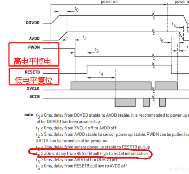 rv1126 ov5640调试文档-CSDN博客
