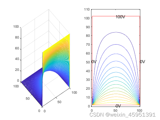 matlab仿真实验-静电场_matlab绘制静电场电位分布图-CSDN博客