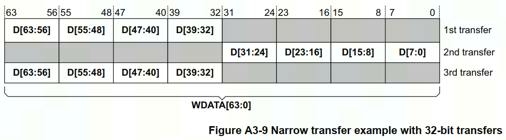 AXI的burstType(Fixed/Inc/Wrap)/narrow/及地址计算_axi wrap-CSDN博客