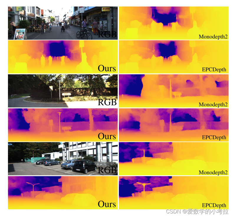 超详细解读！！！SQLdepth: Generalizable Self-Supervised Fine Structured Monocular Depth_sqldepth ...