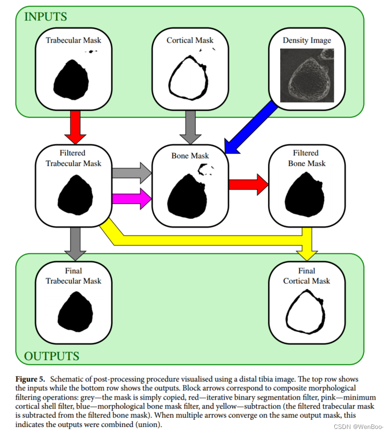 研一下第五周论文阅读情况_feature re-embedding: towards foundation model-lev-CSDN博客