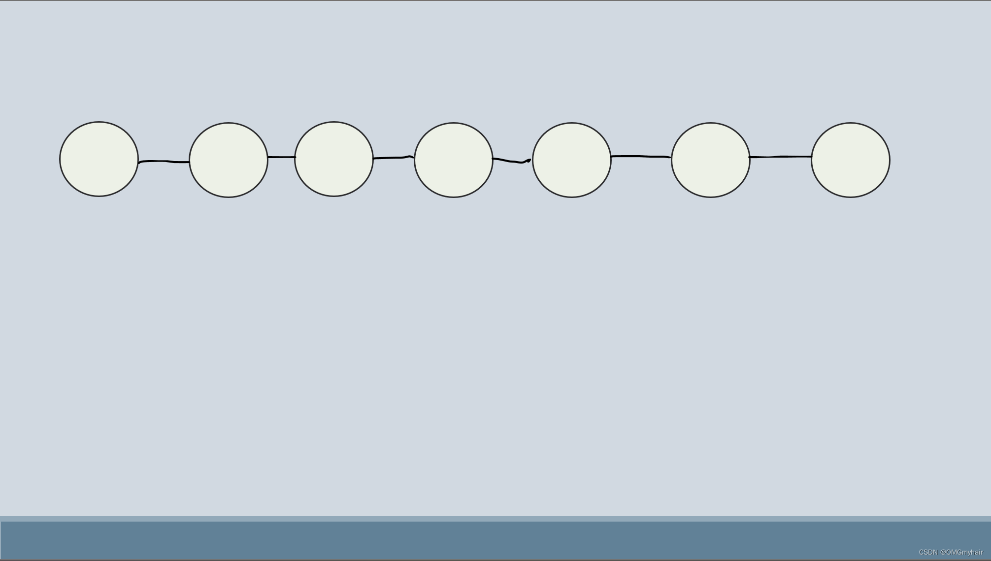 弗洛伊德的兔子与乌龟(Floyd‘s Tortoise and Hare algorithm)_floyd's tortoise and ...