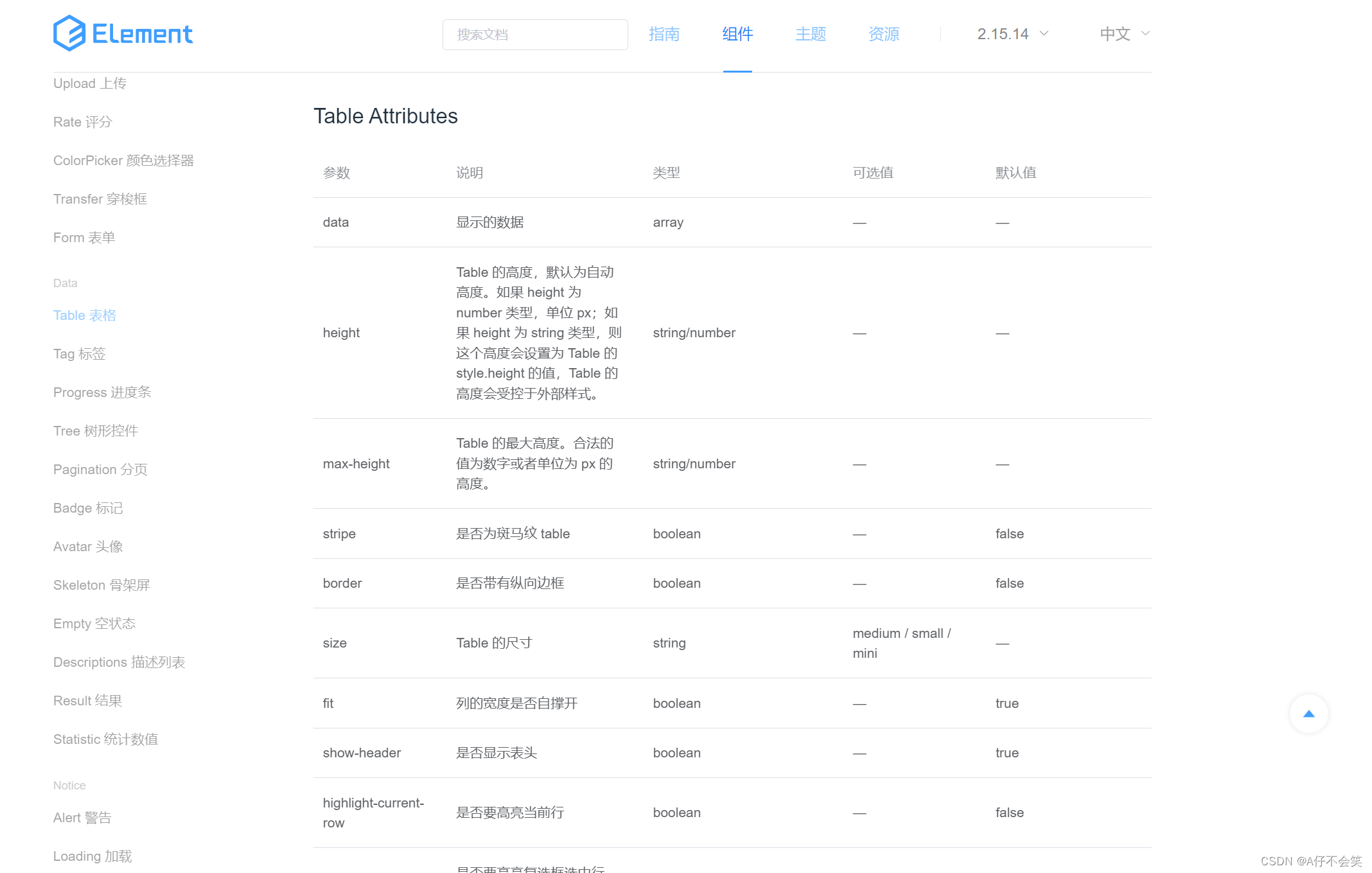 【JavaWeb】Day19.Vue组件库Element——常见组件_vue常用的element组件有哪些-CSDN博客