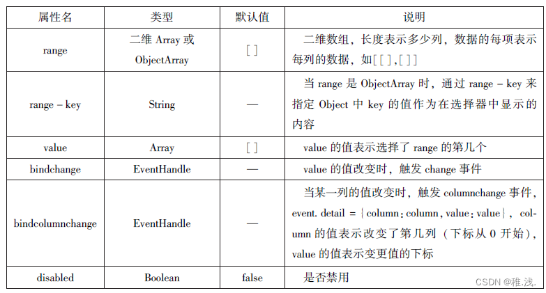 微信小程序开发，第四章总结（页面布局）_微信小程序页面布局-CSDN博客
