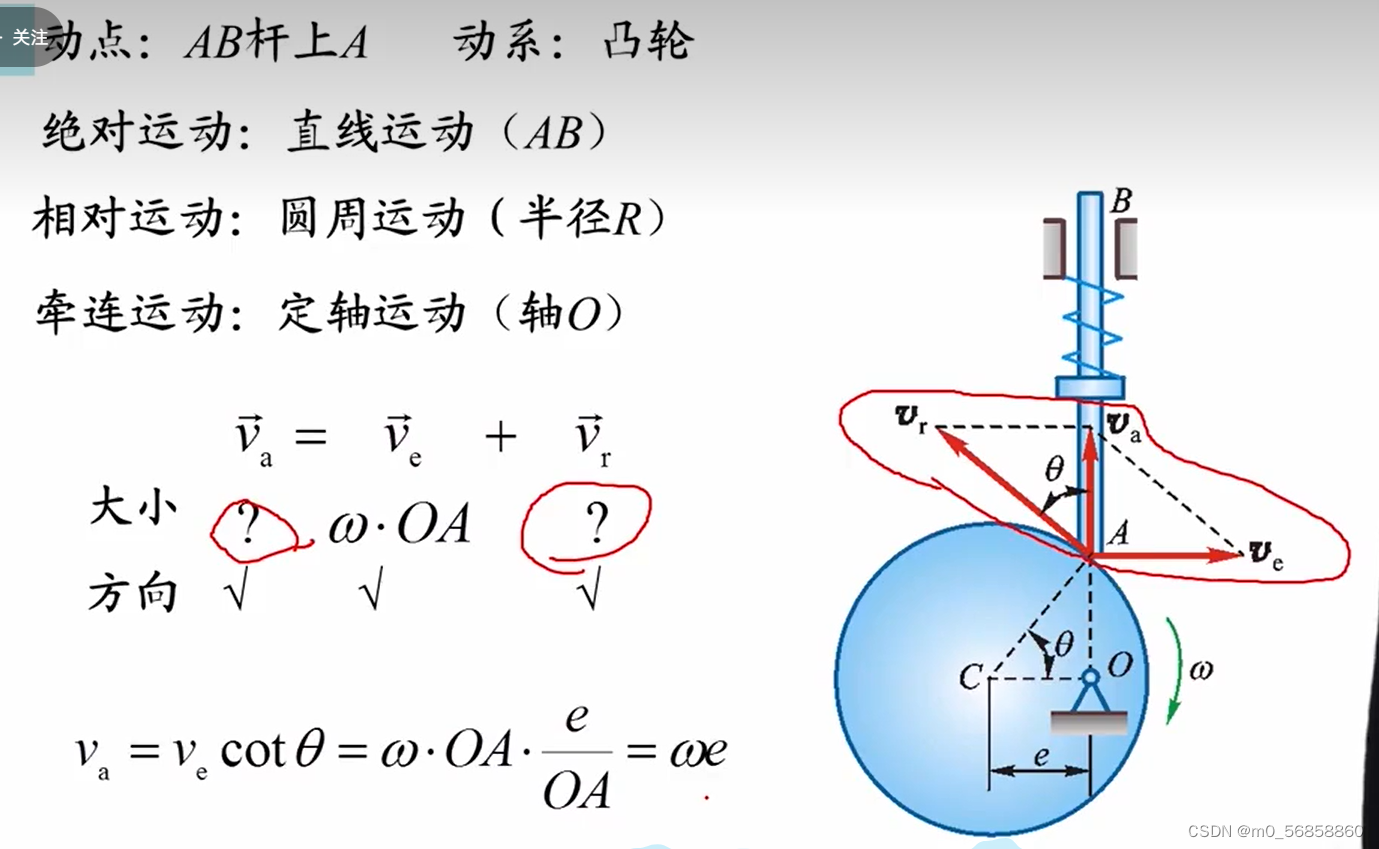 点的合成运动（2）_加速度合成定理中的we-CSDN博客