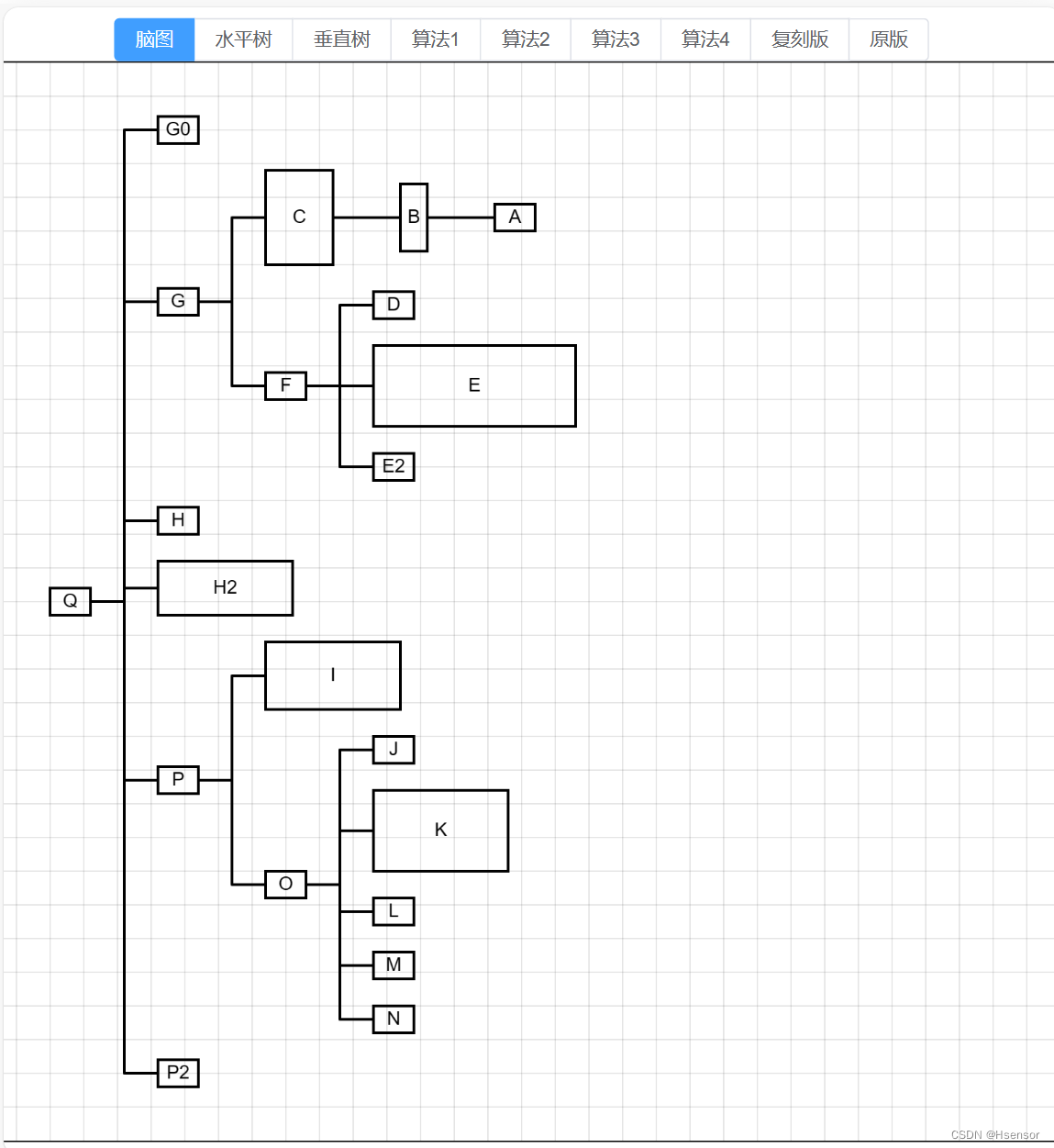 Tree 树形组织架构 Js Xmind 脑图treemaker 组织结构 Csdn博客