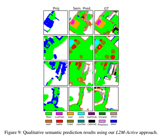 2022ICLR《LEARNING TO MAP FORACTIVE SEMANTIC GOAL NAVIGATION》阅读笔记_learning to map for active ...