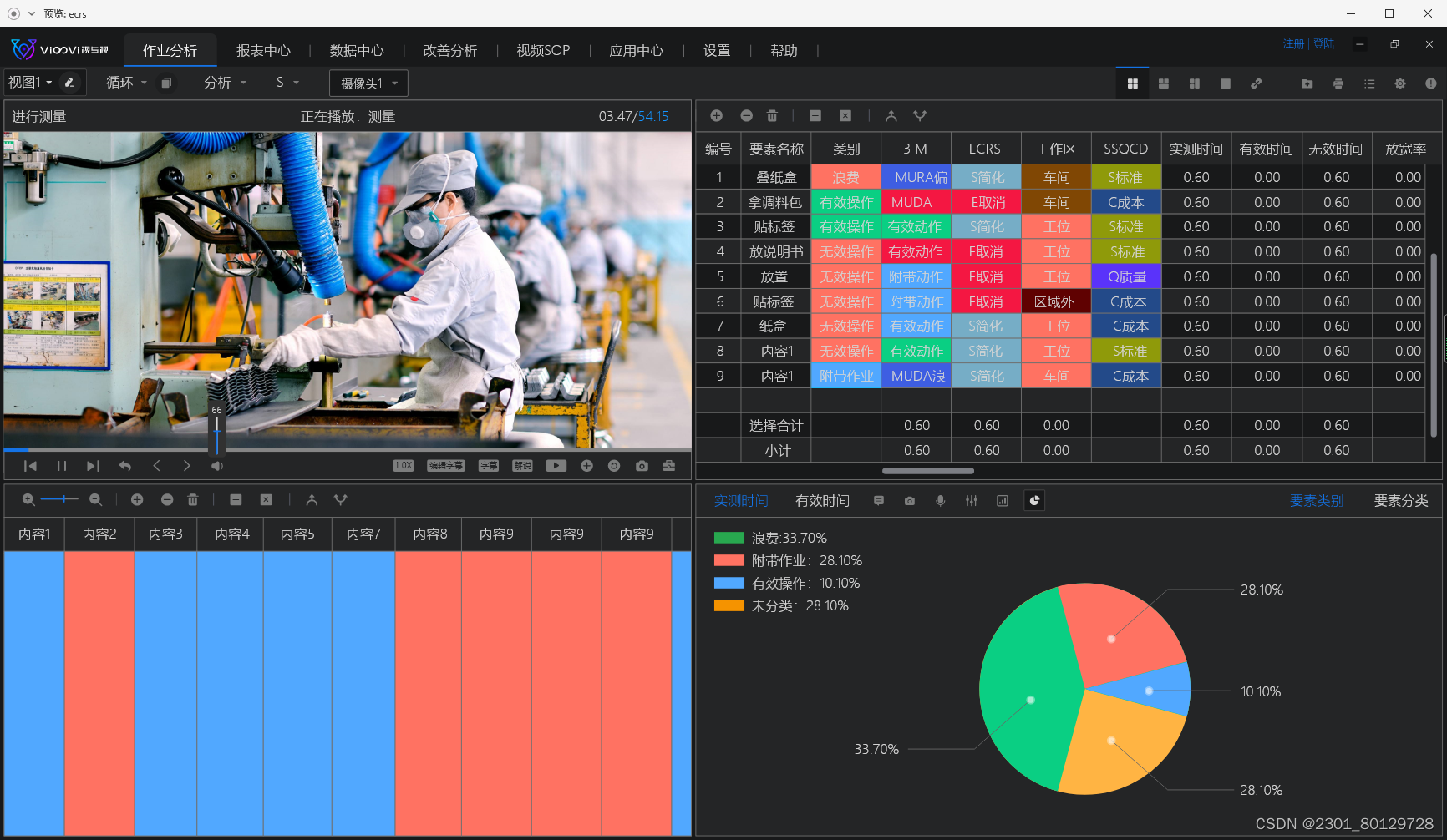 vioovi ECRS工时分析软件：深度体验与未来工业工程的发展趋势_工业工程分析软件-CSDN博客