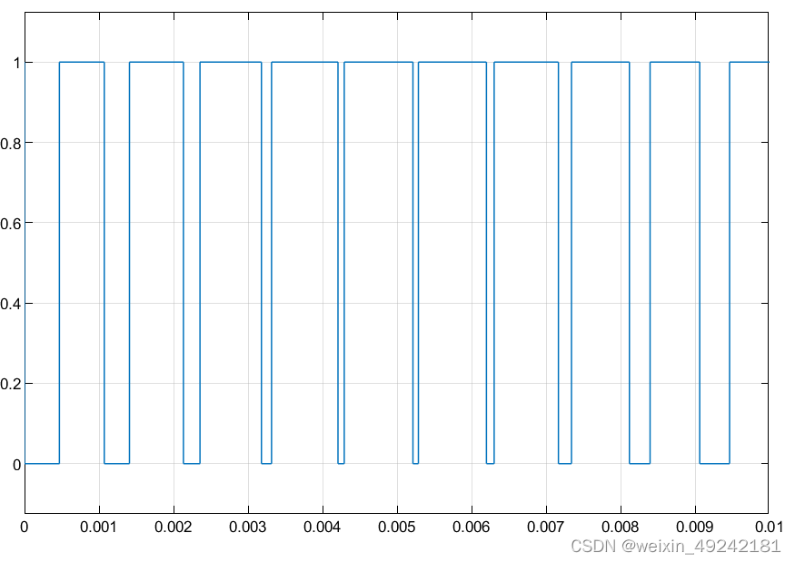 SPWM原理讲解与仿真实现_spwm仿真-CSDN博客