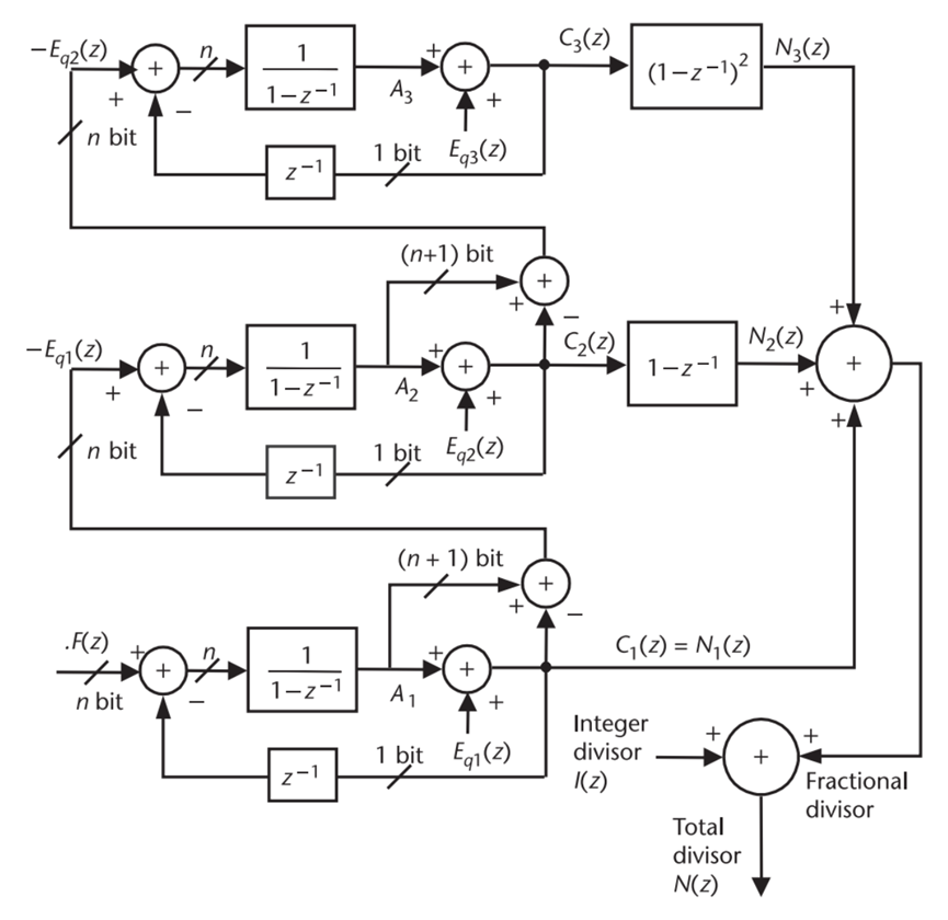 sigma delta调制器_sigma-delta调制器-CSDN博客