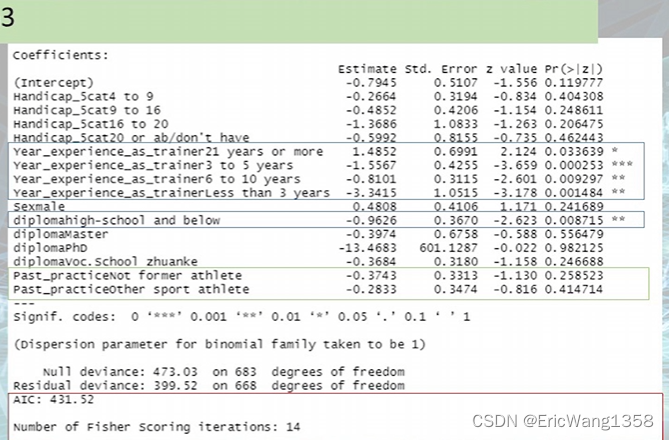 [R] Who can be a manager in the golf industry: An example of binary ...