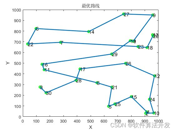 基于GA遗传优化的TSP问题最优路线规划matlab仿真_基于ga遗传优化算法的tsp路径规划-CSDN博客