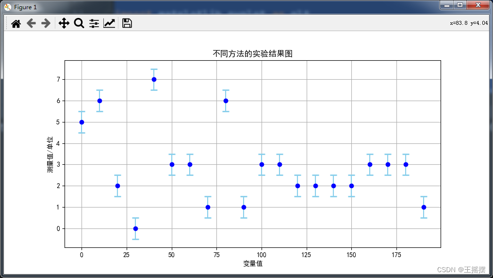 【绘图代码】绘制带有误差条的散点图_python 带有误差棒的散点-CSDN博客
