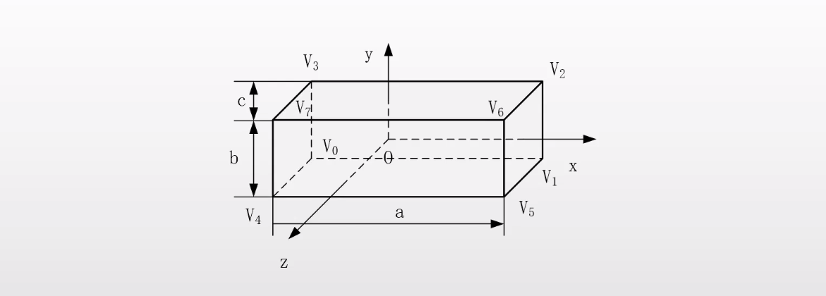 32-zBuffer算法-CSDN博客