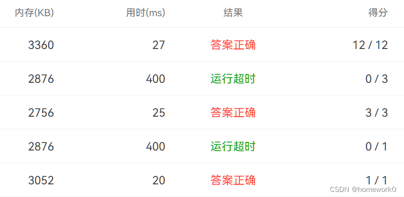 7 2 找完数 Python Csdn博客 5938