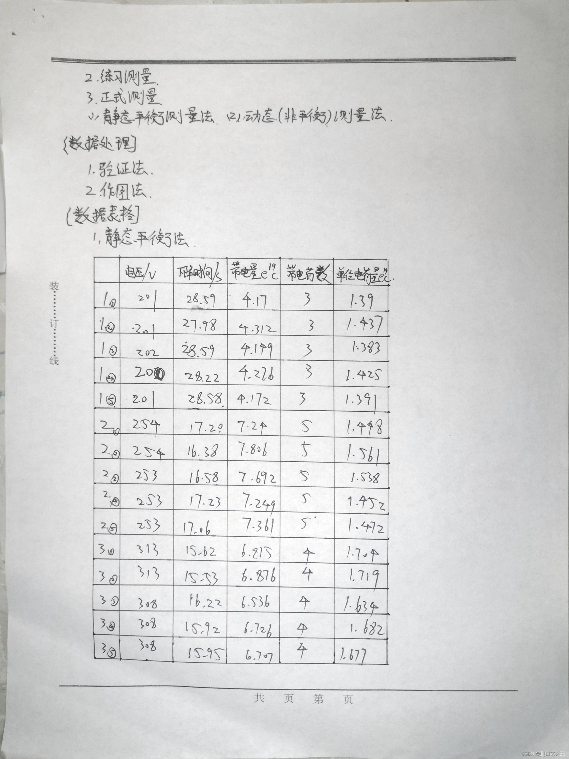 北京信息科技大学物理实验a 密立根油滴实验(图片版) Csdn博客