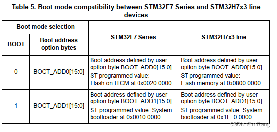 STM32H7系列芯片和STM32F7系列芯片的差异-CSDN博客