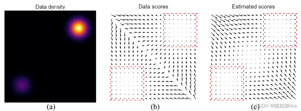 score-based model论文解读-CSDN博客