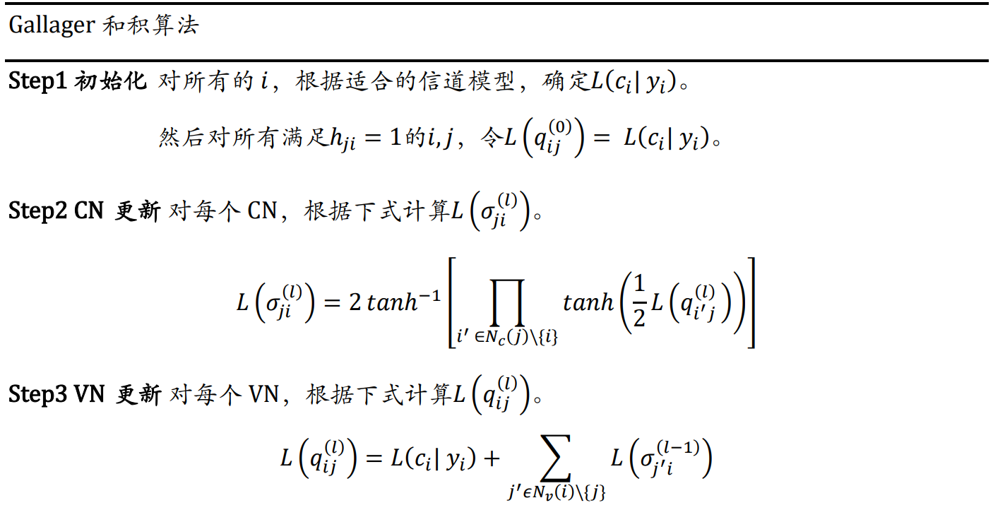 低密度奇偶校验码LDPC（六）——SPA和积译码算法-CSDN博客