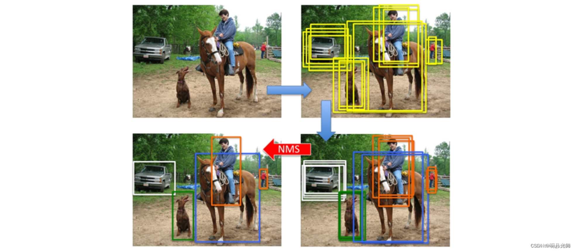 RCNN(R-CNN、Region-CNN)网络，DL目标检测的先驱，Two-Stage代表网络_rcnn, two stage-CSDN博客