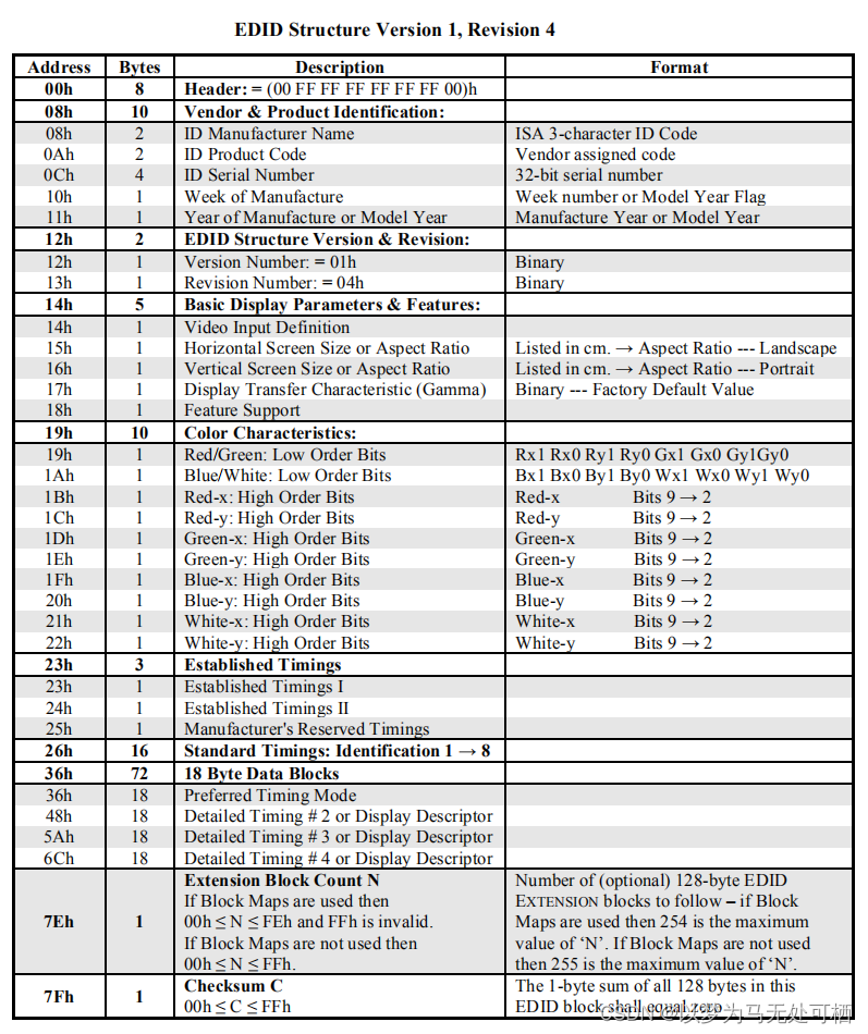 EDID获取与解析_edid 在线解析-CSDN博客