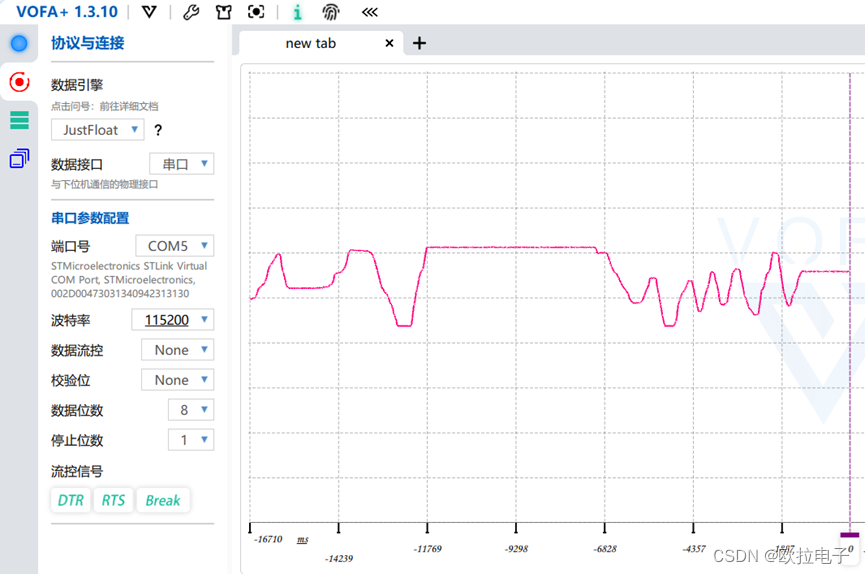 Stm32g4 Simulink Foc开发实战 第七章：adc采样电位器电压csdn Simulink Stm32 Adc Csdn博客 6150