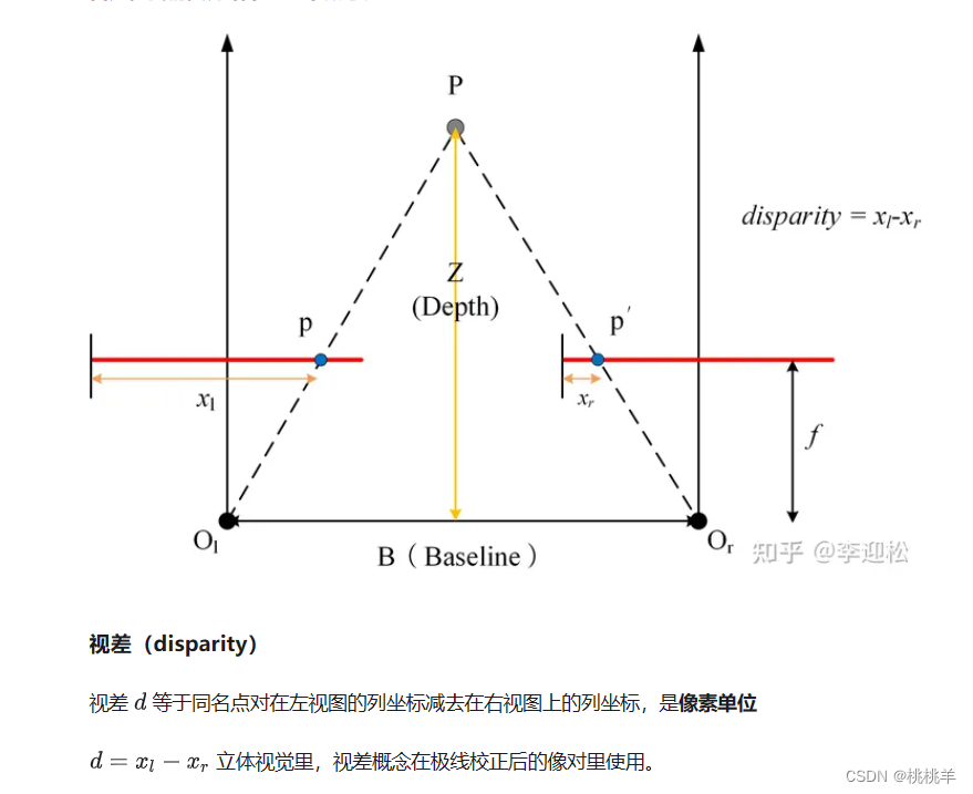 MVS三维重建_mvs三维重建 点云-CSDN博客
