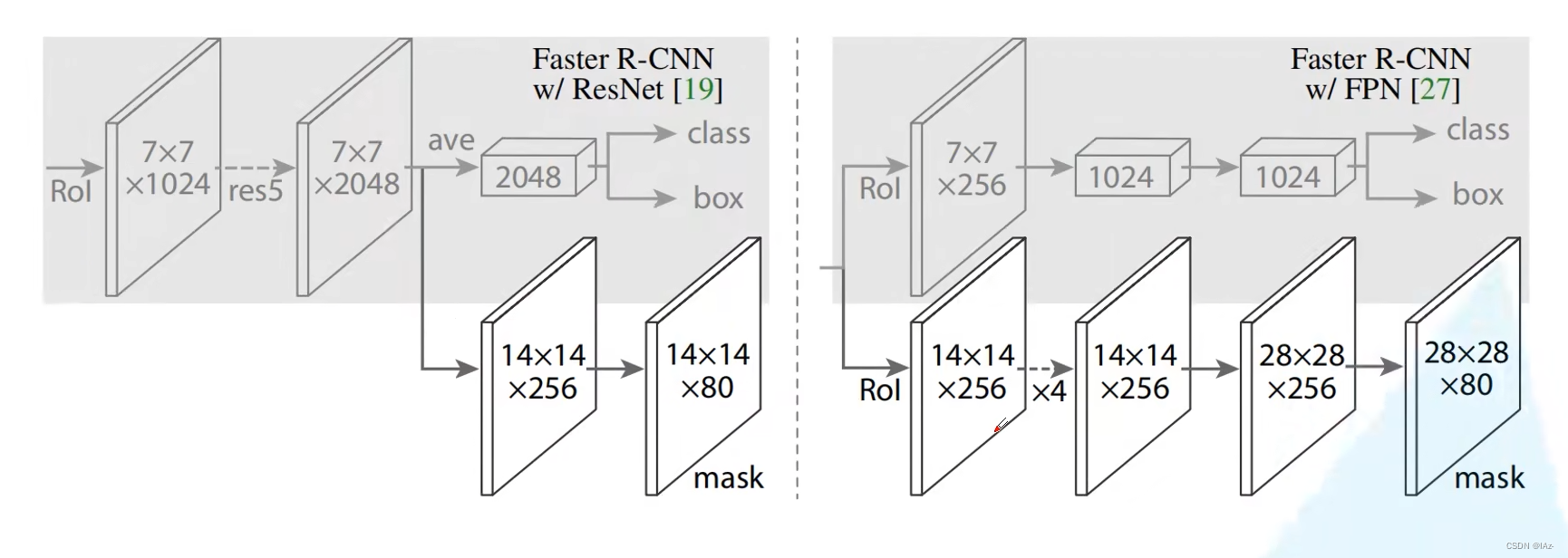 [SS]语义分割_Mask R-CNN_maskrcnn语义分割-CSDN博客