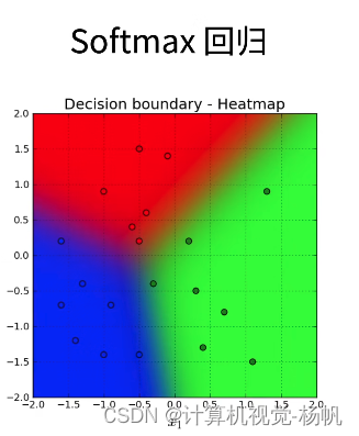 动手学深度学习-笔记-跟李沐学AI_跟李沐学深度学习-CSDN博客